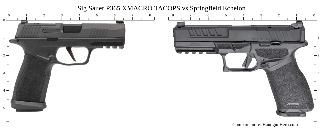 Sig Sauer P365 Xmacro Tacops Vs Springfield Echelon Size Comparison