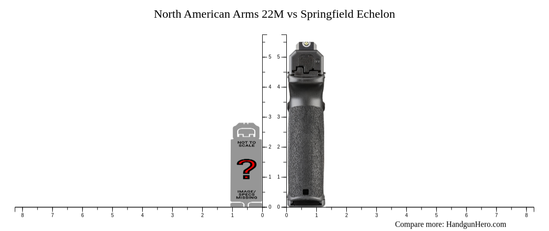 North American Arms 22M vs Springfield Echelon size comparison ...