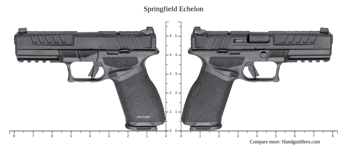 Compare Springfield Echelon size against other handguns | Handgun Hero