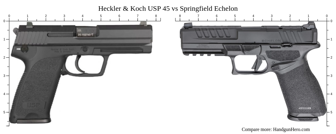 Heckler & Koch USP 45 vs Springfield Echelon size comparison | Handgun Hero