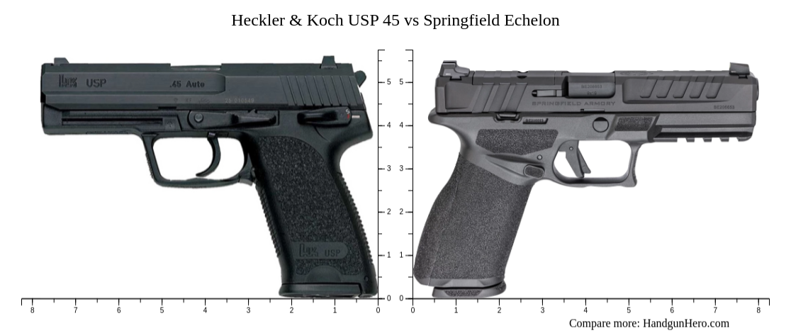 Heckler & Koch USP 45 vs Springfield Echelon size comparison | Handgun Hero