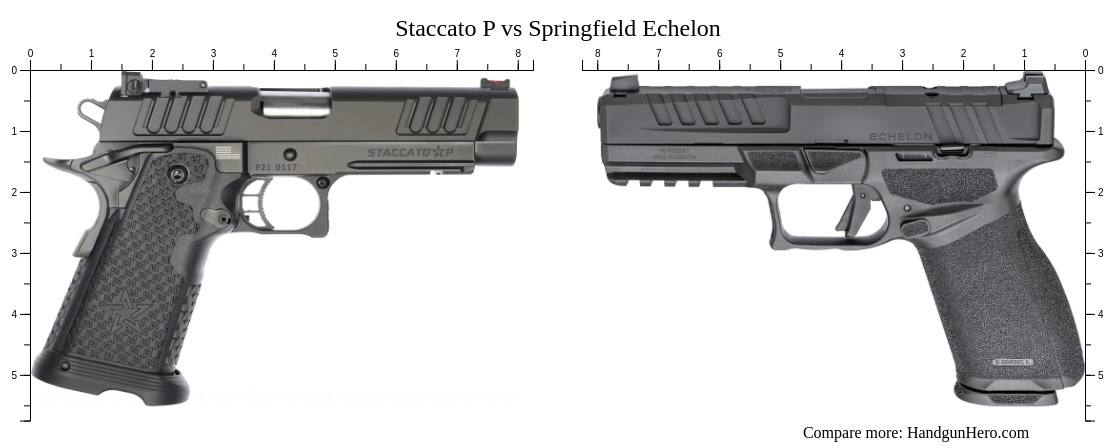 Staccato P vs Springfield Echelon size comparison | Handgun Hero