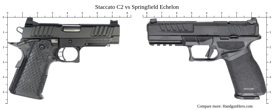 Staccato C2 vs Springfield Echelon size comparison | Handgun Hero