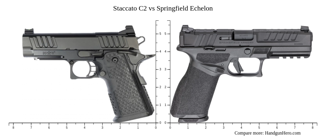 Staccato C2 vs Springfield Echelon size comparison | Handgun Hero