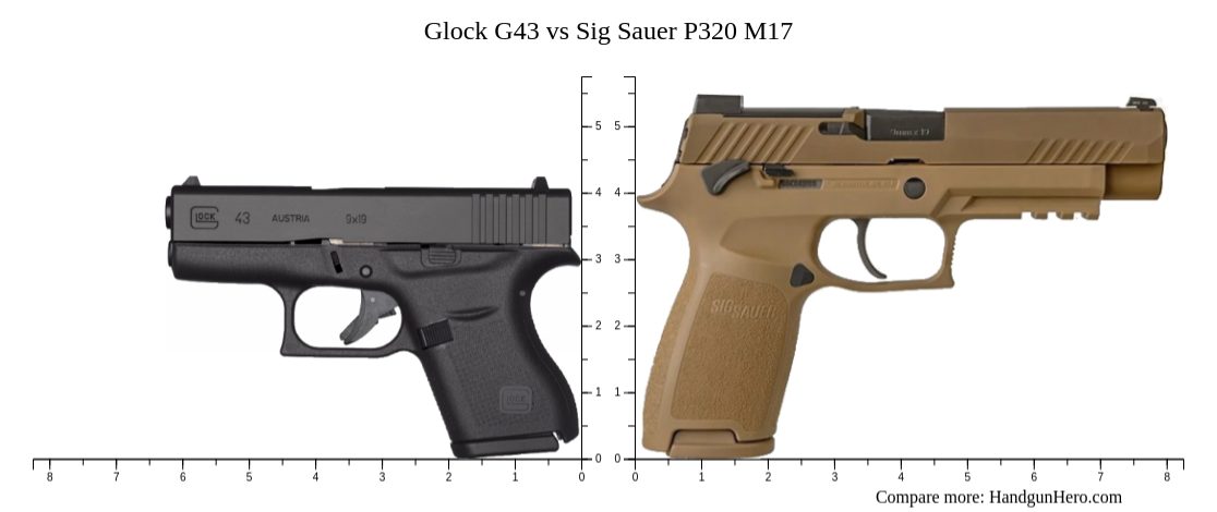Glock G43 vs Glock G17 Gen4 vs Glock G17 Gen5 vs Glock G17 vs Sig Sauer ...