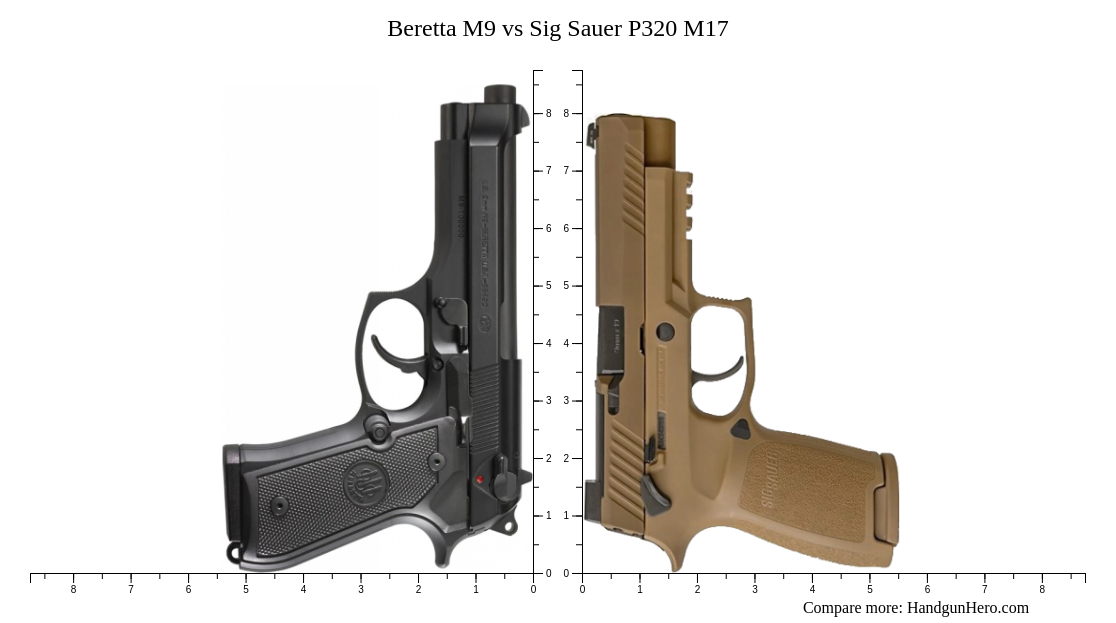 They should have just went with a newer M9 > General Discussion > AR15.COM
