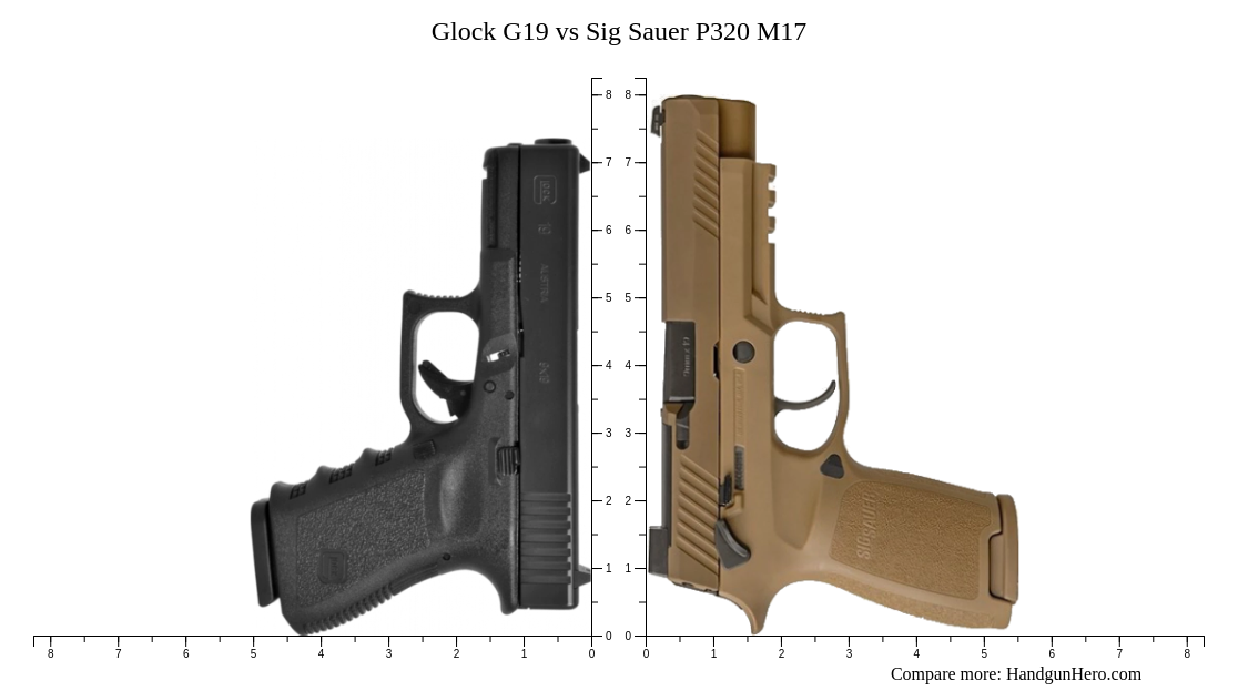 Glock G19 vs Sig Sauer P320 M17 size comparison | Handgun Hero