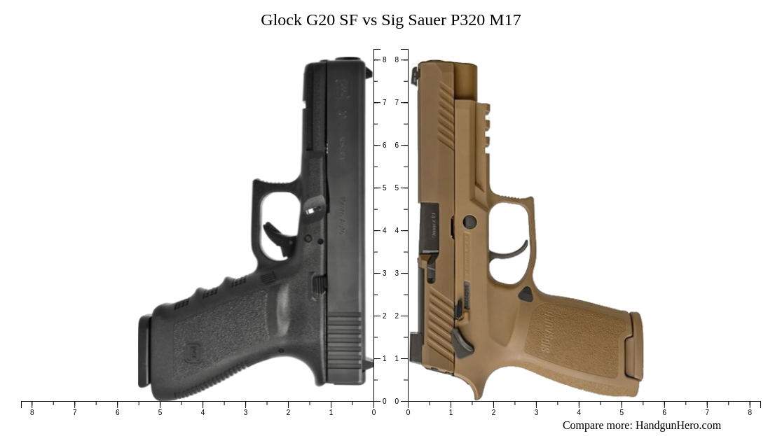 Glock G20 SF vs Sig Sauer P320 M17 vs FN 510 Tactical size comparison ...