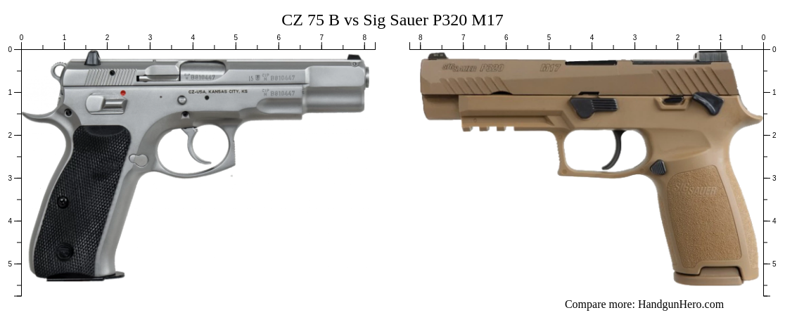 Glock G19 vs CZ 75 B vs Sig Sauer P320 M17 vs CZ P-01 vs Heckler & Koch ...