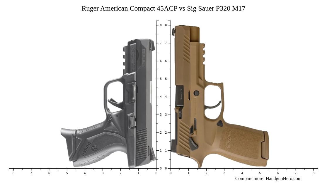Ruger American Compact 45ACP vs Sig Sauer P320 M17 size comparison ...