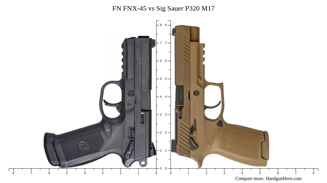 Sig Sauer P320 M17 vs FN FNX-45 size comparison | Handgun Hero