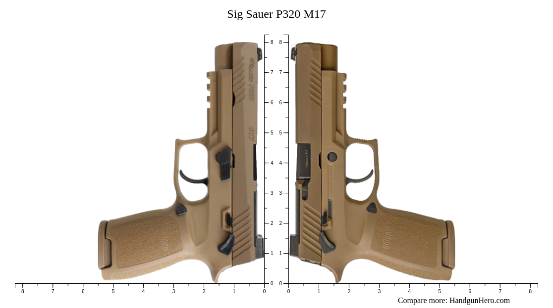 Compare Sig Sauer P320 M17 size against other handguns | Handgun Hero