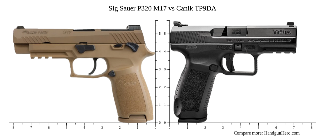 Sig Sauer P226 Full Size vs Sig Sauer P320 M17 vs Canik TP9DA vs Sig Sauer P320 M18 vs Sig Sauer ...