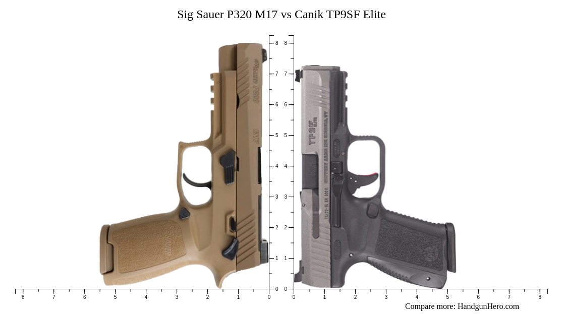 Sig Sauer P226 Full Size Vs Sig Sauer P320 M17 Vs Canik Tp9sf Elite Vs