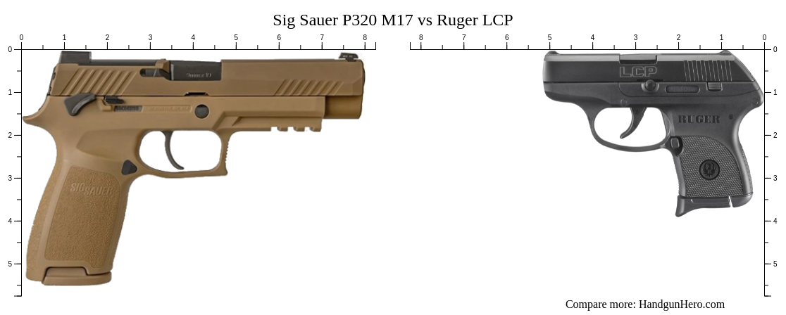 Ruger LCP vs Sig Sauer P320 M17 size comparison | Handgun Hero
