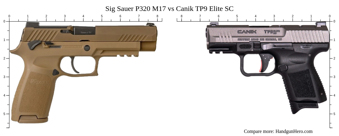 Sig Sauer P226 Full Size vs Sig Sauer P320 M17 vs Canik TP9 Elite SC vs Sig Sauer P320 M18 vs ...