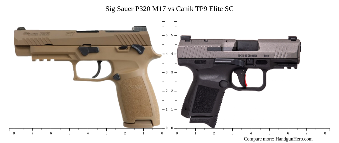 Sig Sauer P226 Full Size vs Sig Sauer P320 M17 vs Canik TP9 Elite SC vs Sig Sauer P320 M18 vs ...