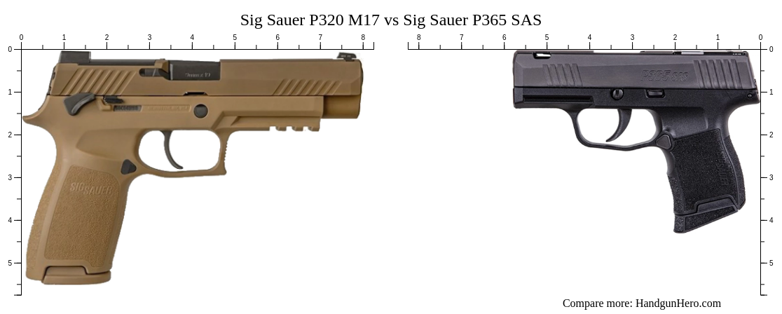 Sig Sauer P320 M17 vs Sig Sauer P365 XL vs Sig Sauer P365 SAS vs Sig Sauer P320 M18 size ...
