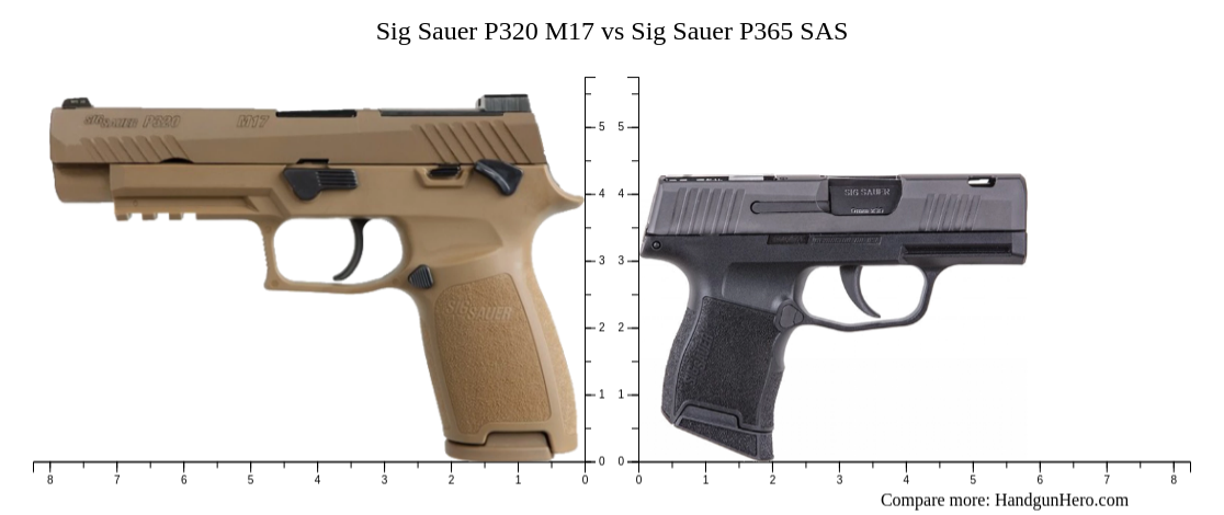 Sig Sauer P365 vs Sig Sauer P365 XL vs Sig Sauer P320 M17 vs Sig Sauer P365 SAS vs Sig Sauer ...