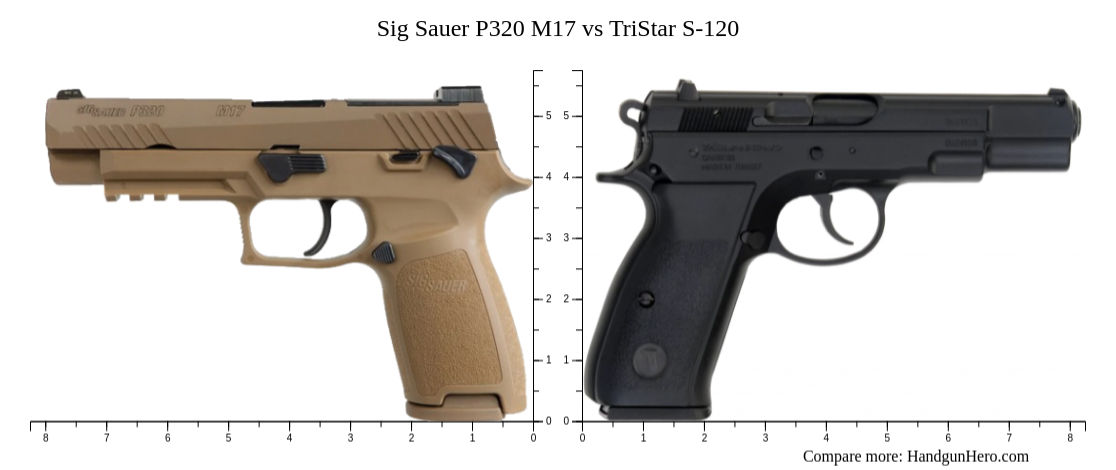 Sig Sauer P320 M17 vs TriStar S-120 size comparison | Handgun Hero