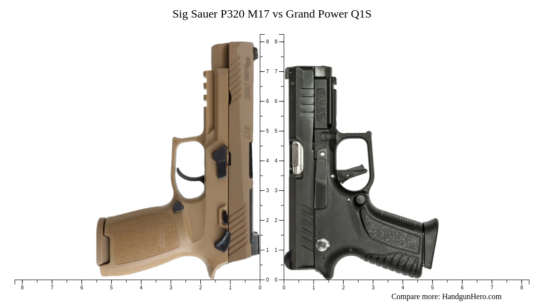 Sig Sauer P320 M17 vs Grand Power Q1S size comparison | Handgun Hero