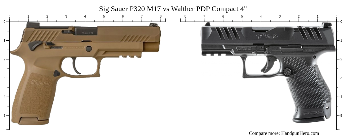 Sig Sauer P320 M17 vs Walther PDP Compact 4" size comparison | Handgun Hero