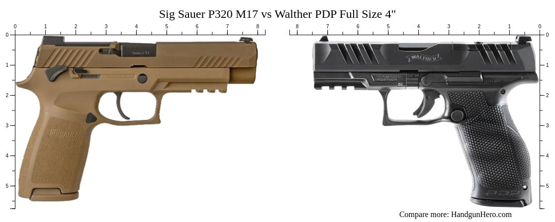 Sig Sauer P320 M17 vs Sig Sauer P320 M18 vs Walther PDP Compact 4" vs Walther PDP Full Size 4 ...