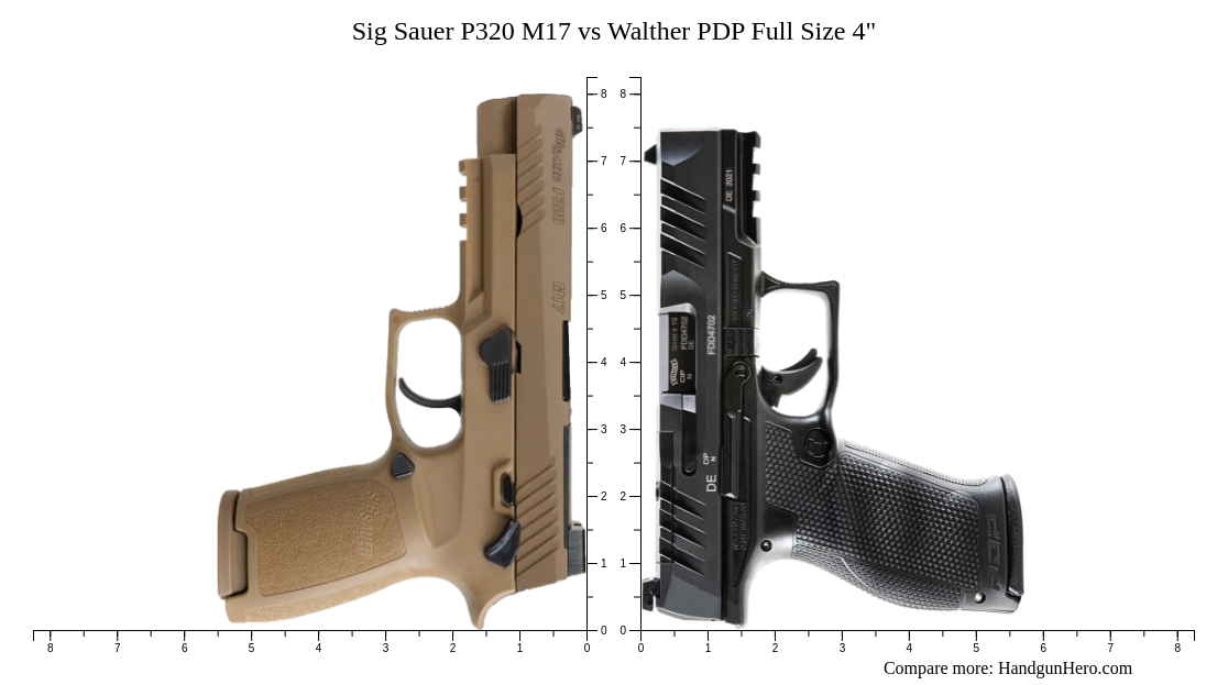 Sig Sauer P320 M17 vs Walther PDP Full Size 4" size comparison ...