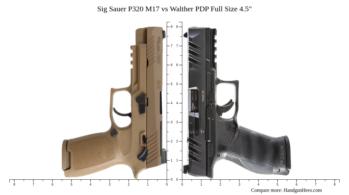 Sig Sauer P320 M17 vs Walther PDP Full Size 4.5" size comparison | Handgun Hero