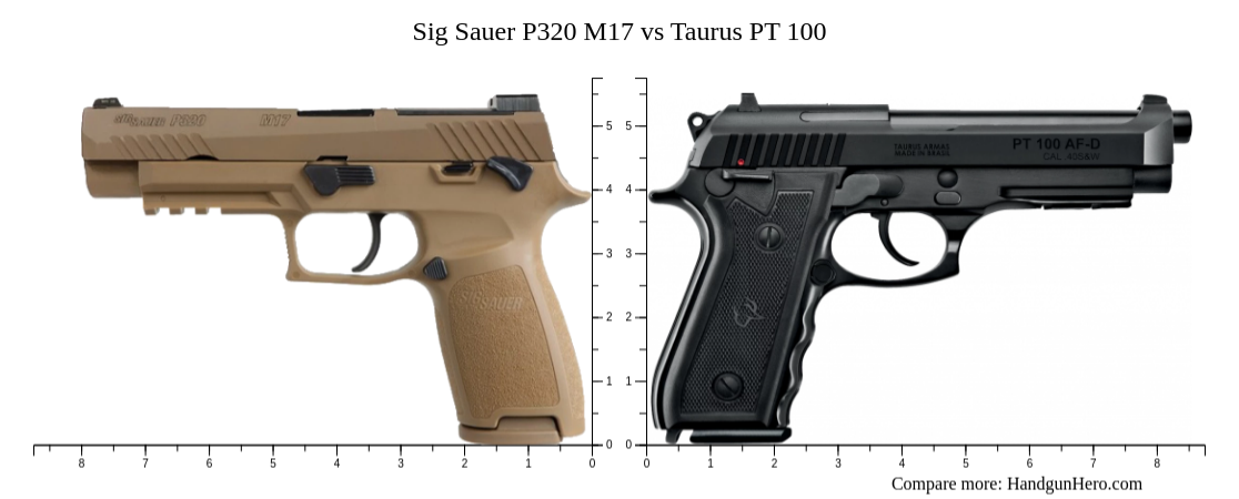 Sig Sauer P320 M17 vs Taurus PT 100 size comparison | Handgun Hero