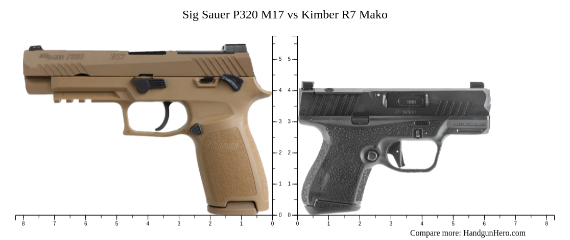 Sig Sauer P320 M17 vs Kimber R7 Mako size comparison | Handgun Hero