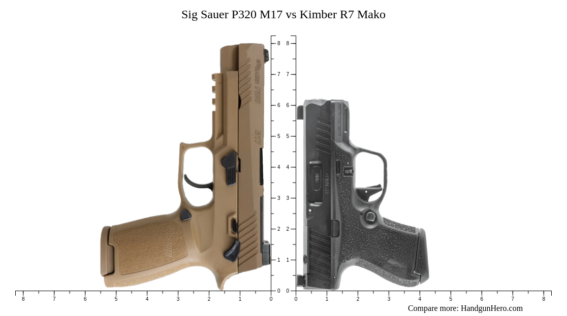 Sig Sauer P320 M17 vs Kimber R7 Mako size comparison | Handgun Hero