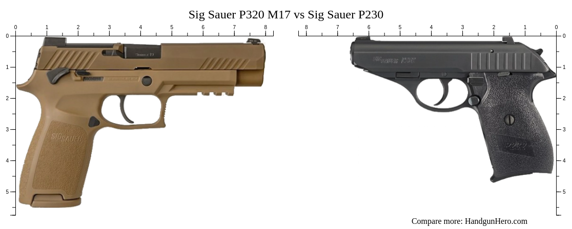 Sig Sauer P320 M17 vs Sig Sauer P230 size comparison | Handgun Hero