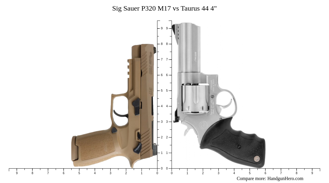 Sig Sauer P320 M17 vs Taurus 44 4" size comparison | Handgun Hero