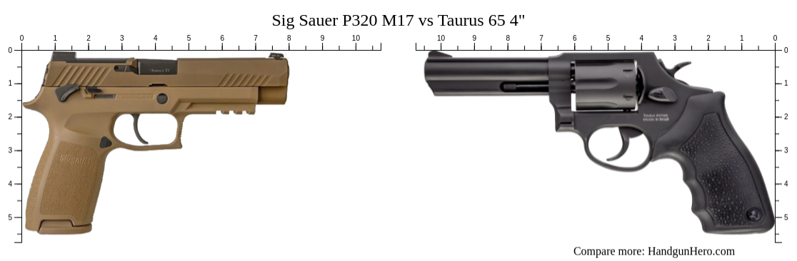 Sig Sauer P320 M17 vs Taurus 65 4" size comparison | Handgun Hero