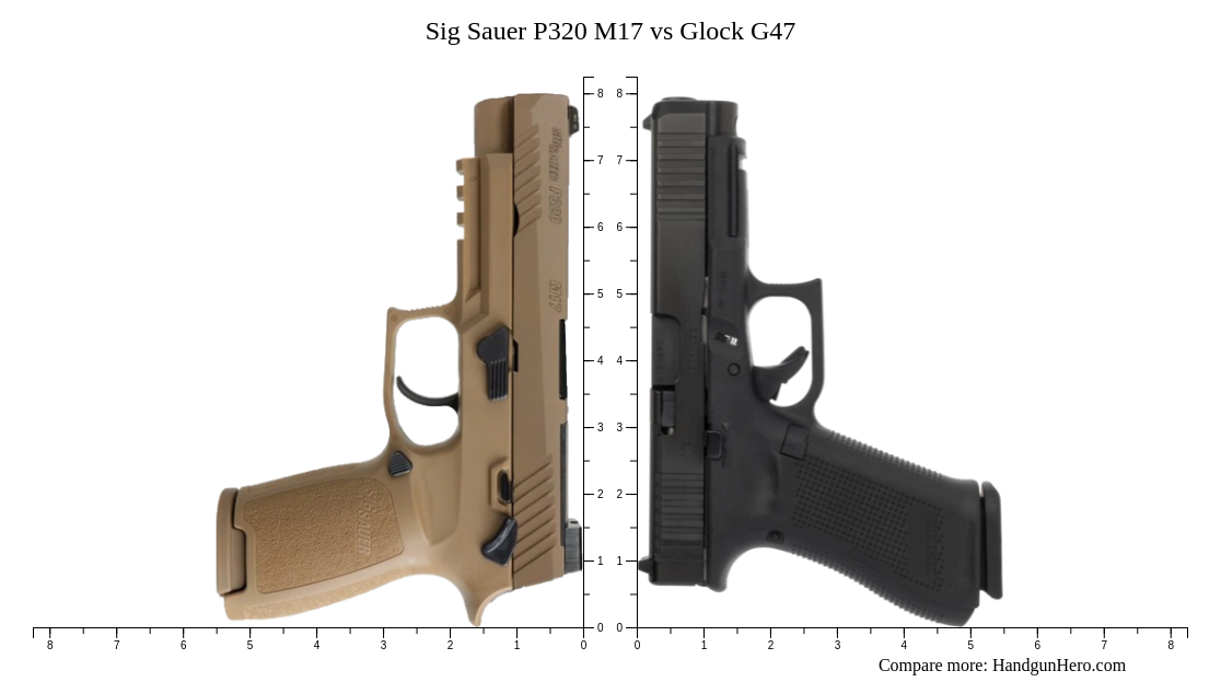 Sig Sauer P320 M17 vs Glock G47 size comparison | Handgun Hero