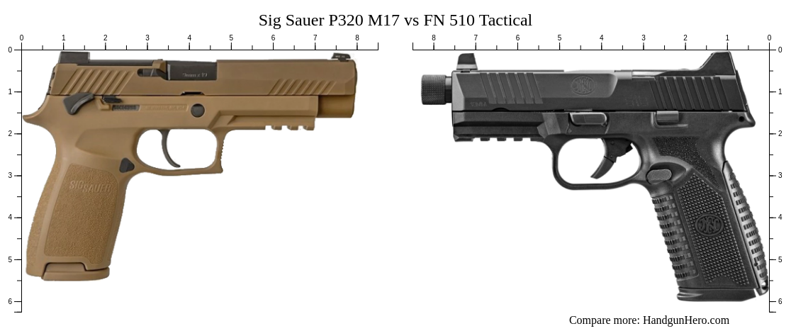 Sig Sauer P320 M17 vs FN 510 Tactical size comparison | Handgun Hero