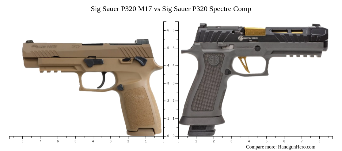 Sig Sauer P320 M17 vs Sig Sauer P320 Spectre Comp size comparison ...