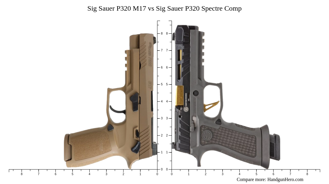 Sig Sauer P320 M17 vs Sig Sauer P320 Spectre Comp size comparison | Handgun Hero