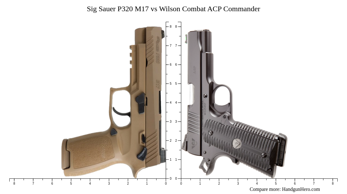 Sig Sauer P320 M17 vs Wilson Combat ACP Commander size comparison | Handgun Hero