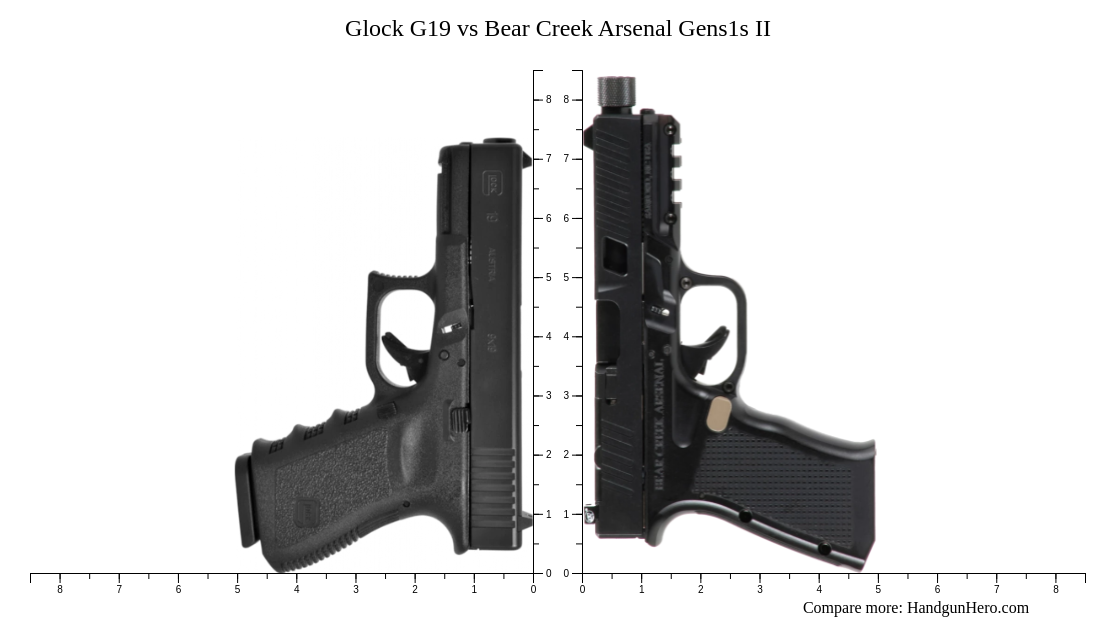 Glock G19 vs Bear Creek Arsenal Gens1s II size comparison | Handgun Hero
