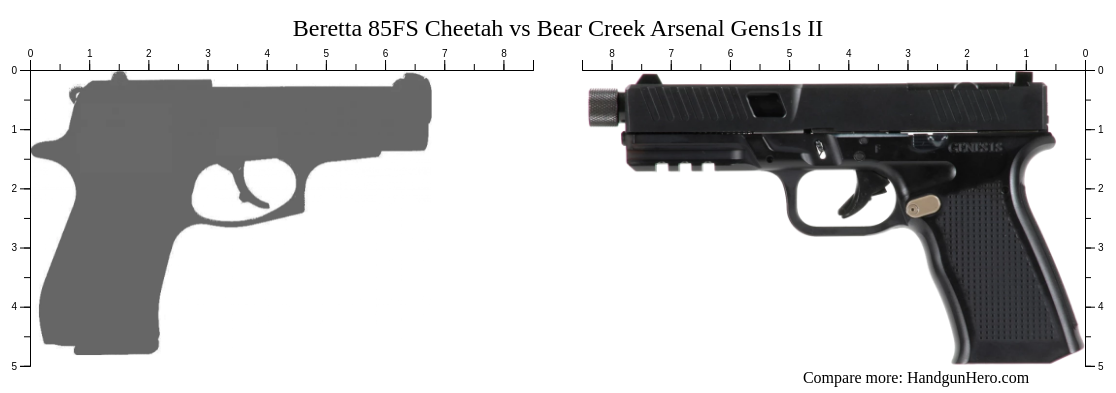 Beretta 85FS Cheetah vs Bear Creek Arsenal Gens1s II size comparison ...