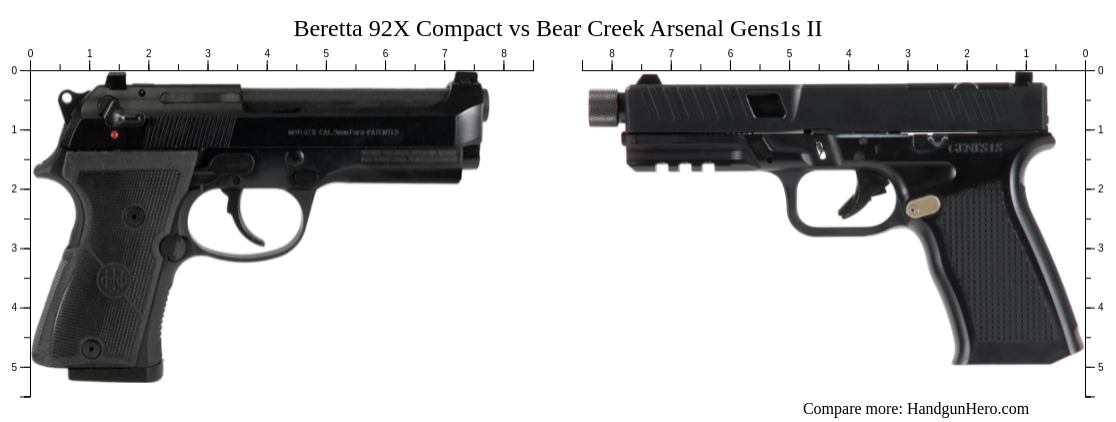 Beretta 92X Compact vs Bear Creek Arsenal Gens1s II size comparison ...