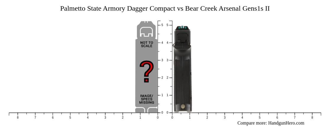 Palmetto State Armory Dagger Compact vs Bear Creek Arsenal Gens1s II ...