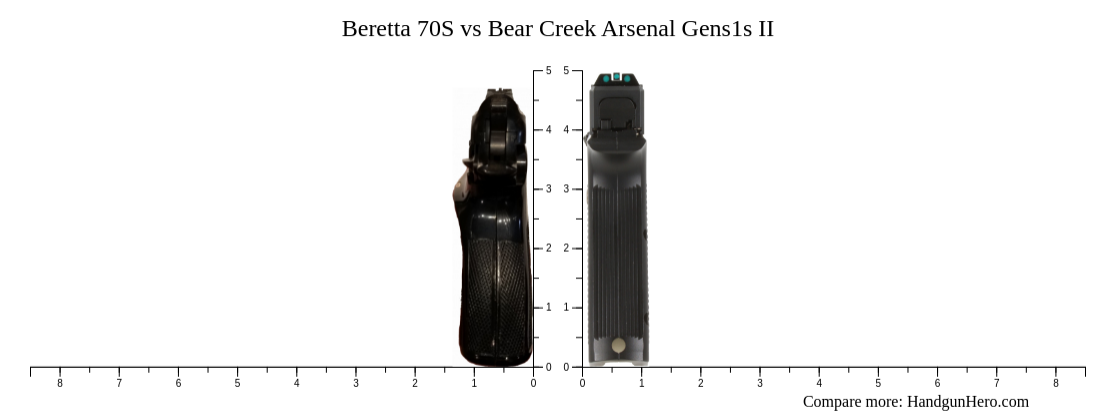 Beretta 70S vs Bear Creek Arsenal Gens1s II size comparison | Handgun Hero