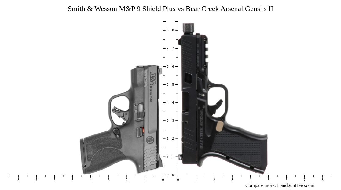 Glock G43X MOS vs Smith & Wesson M&P 9 Shield Plus vs Sig Sauer P365X ...