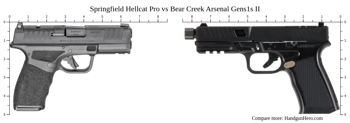 Glock G43X MOS vs Smith & Wesson M&P 9 Shield Plus vs Sig Sauer P365X ...