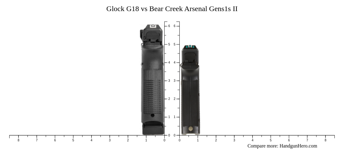 Glock G18 vs Bear Creek Arsenal Gens1s II size comparison | Handgun Hero