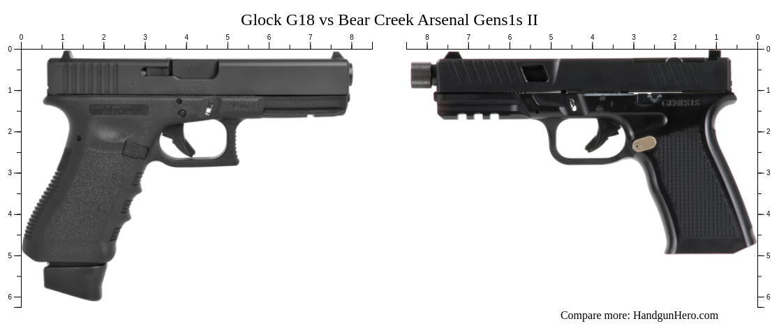 Glock G18 vs Bear Creek Arsenal Gens1s II size comparison | Handgun Hero