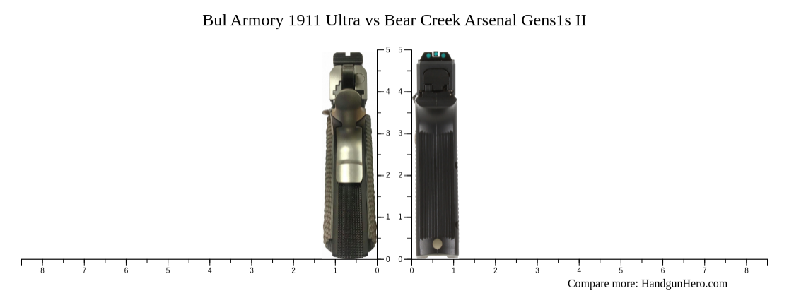 Bul Armory 1911 Ultra vs Bear Creek Arsenal Gens1s II size comparison ...